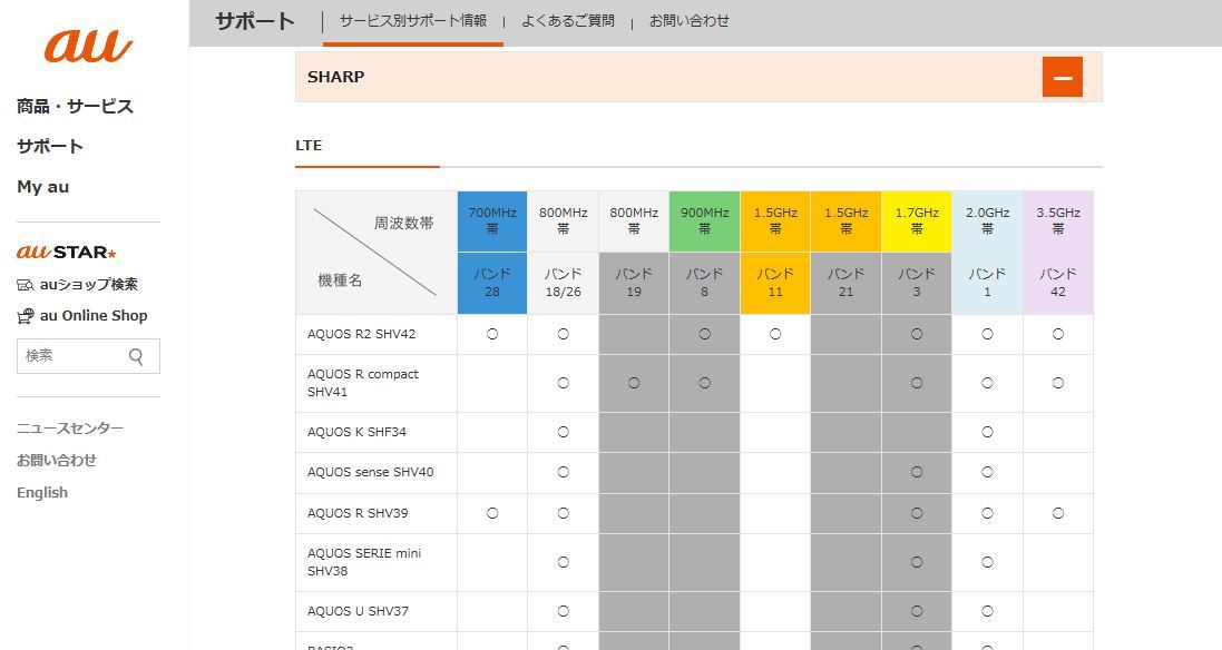 ＜マニアック＞レビューマップをより楽しく充実したものに：ARFCNで周波数帯をチェック | 掲示板 | マイネ王