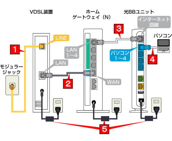 ntt vdsl modem down ? | 掲示板 | マイネ王