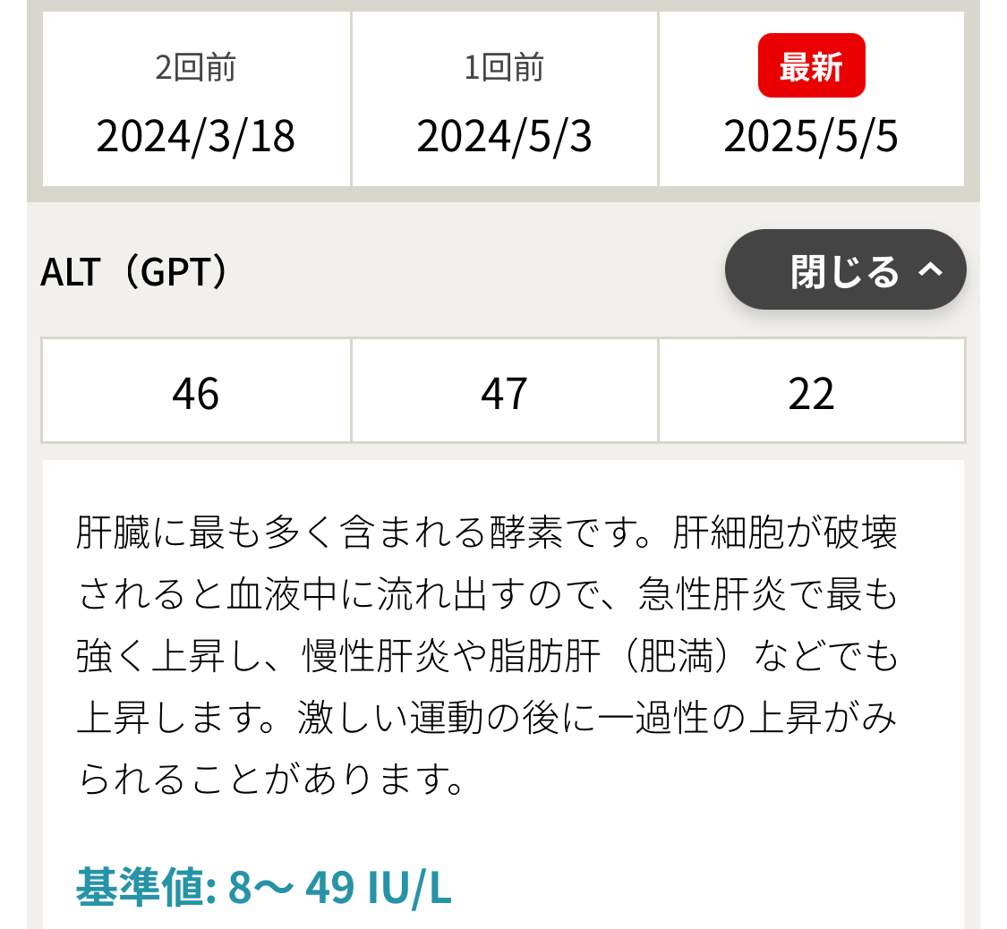 ALT(GPT)が下がりました | 掲示板 | マイネ王